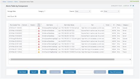 Application Monitoring SL RTView Middleware Monitoring