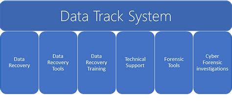 Data Track System Data Recovery Professionals