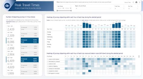 Gerard Duggan On Linkedin Mavenrailchallenge Powerbi Dataanalytics