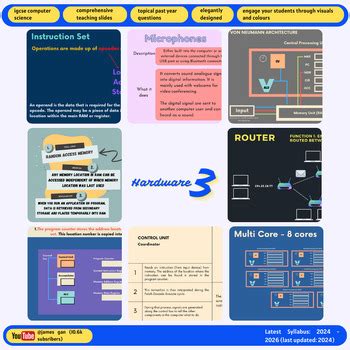 IGCSE Computer Science Chapter Hardware X Animated Slide PYQ