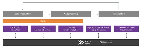 Information Free Full Text Machine Learning In Python Main
