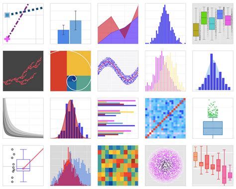 We Need More Interactive Data Visualization Tools For The Web In Python