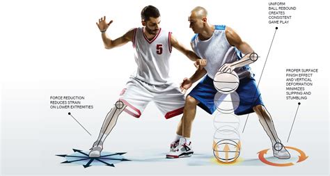 Friction Examples In Sports