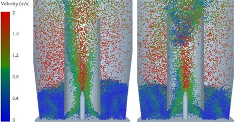 Instantaneous Particle Position And Velocity Distributions In The Download Scientific Diagram