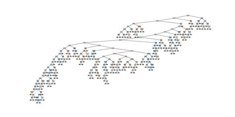 Daniel Waites On Linkedin Lifechoices Decisiontreeoflife