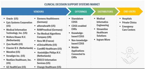 Clinical Decision Support System Jorie Ai Ai In Clinical Decision