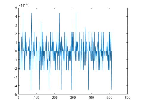 Wdf2allpass Wave Digital Filter To Allpass Coefficient Transformation Matlab