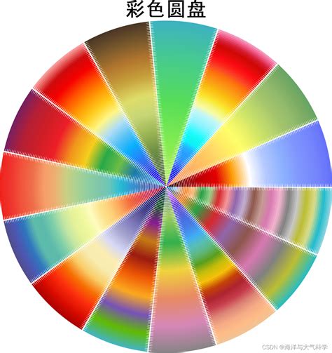 Matlab绘制环形彩色圆盘matlab 圆盘面绘制 Csdn博客
