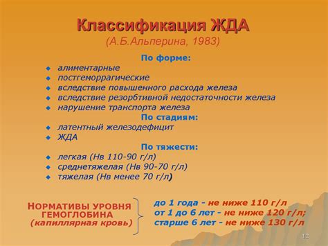 Железодефицитная анемия презентация онлайн