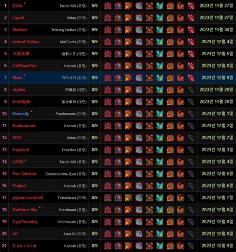 와우 레이드and쐐기돌 Wow 한섭에서 월드 7위 대단하네요 Vortex Gaming