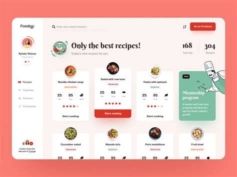 Admin Dashboard Analytics Ux Dashboard Design Interactive Design Analytics Design