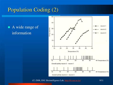 Ch 1 How Could Populations Of Neurons Encode Information Ppt Download