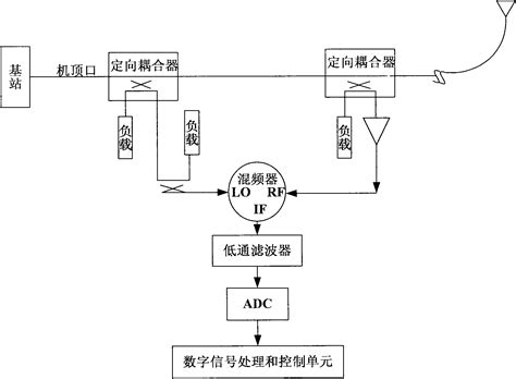 Standing Wave Detection Method Standing Wave Detection Device And Base Station Eureka Patsnap
