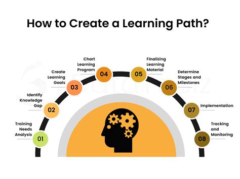 How To Structure Learner Pathways 8 Steps