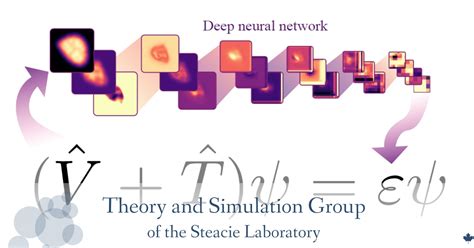 Solving The Schrödinger Equation With Deep Neural Networks Theory And Simulation Group Of The