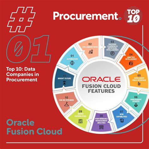 Procurement Magazine On Linkedin Top 10 Data Companies In Procurement