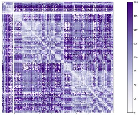 Output Matrices — Micapipe Documentation