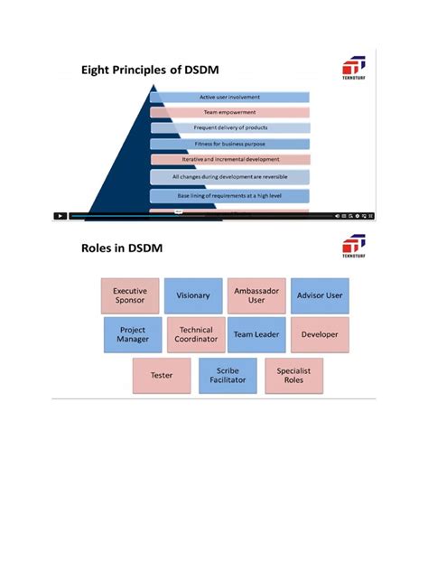 Phases Of Feature Driven Development Pdf