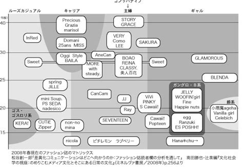 女性誌市場をリプレイスする可能性を秘める、女性向けキュレーションメディア【the Media①】 The Startup