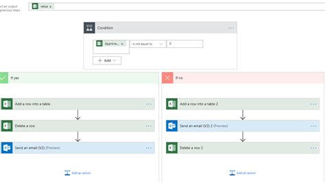 Flow Condition Keeps Saying Actionfailed An Acti Power Platform