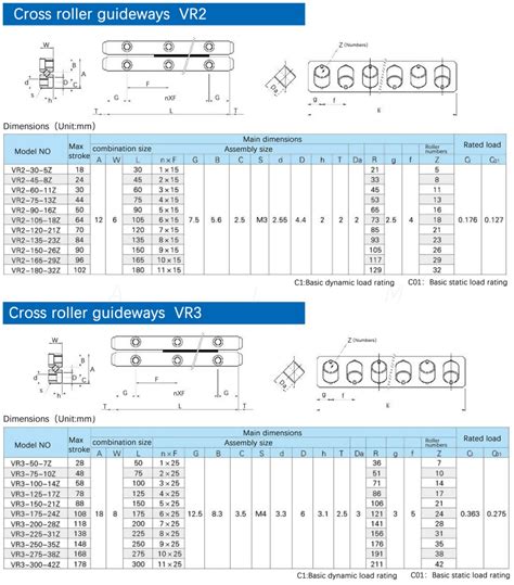 Cross Roller Guide Ball Guide Vr3 125×17z From China Manufacturer Alm