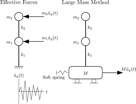 Thats A Large Mass Portwood Digital