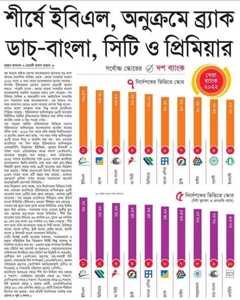 Md Sabbir Hossain On Linkedin Congratulations Eastern Bank Limited Proud To Be A Part Of Ebl ️