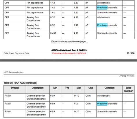 Solved S32k3 Adc Precision Nxp Community