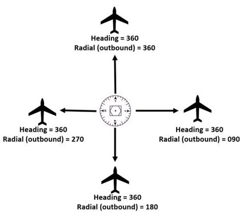 Home Notebook Aircraft Operations Approaches Instrument