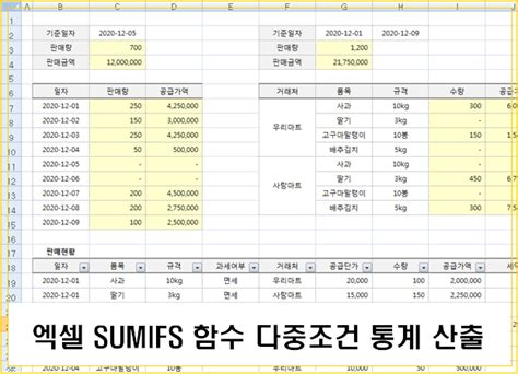 엑셀함수 Sumifs로 다중조건 통계 산출하기 네이버 블로그