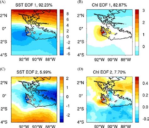 Eof Analysis A B Mode 1 Spatial Patterns For Sst And Log Transformed