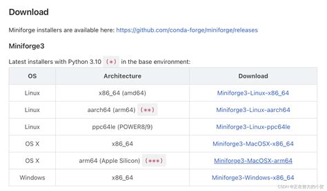 Macbook Pro M1 安装 Miniforge3 安装 Jupyter Notebook 使用python。 Csdn博客