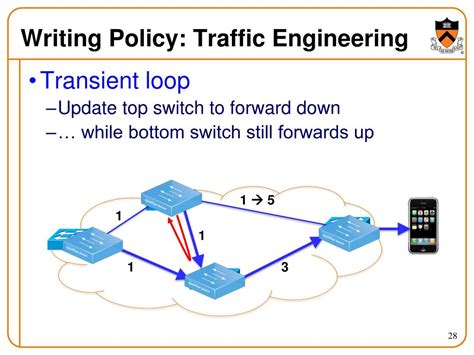 Ppt Frenetic Programming Software Defined Networks Powerpoint