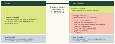 Devolution Consultation Basingstoke Labour Basingstoke Constituency