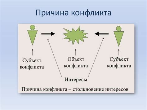 Конфликт и его структура презентация онлайн