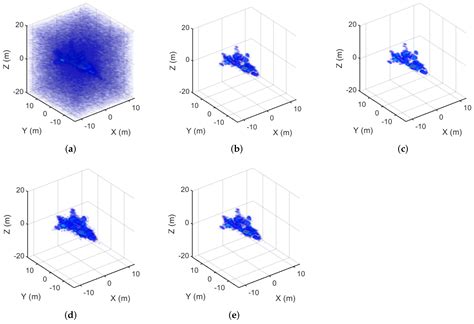 Three Dimensional Sparse Sar Imaging With Generalized Lq Regularization