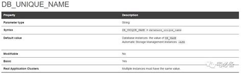 Oracle基本参数 DB UNIQUE NAME 腾讯云开发者社区 腾讯云