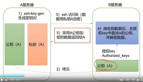 Hadoop集群在虚拟机上的配置hadoop虚拟机网络配置 Csdn博客