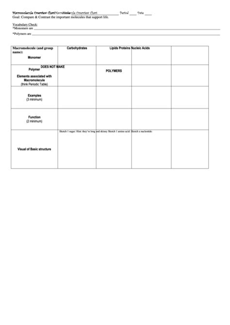 Name That Macromolecule Worksheet Printable And Enjoyable Learning