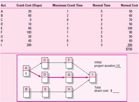 Solved Given The Data And Information That Follow Compute The Total