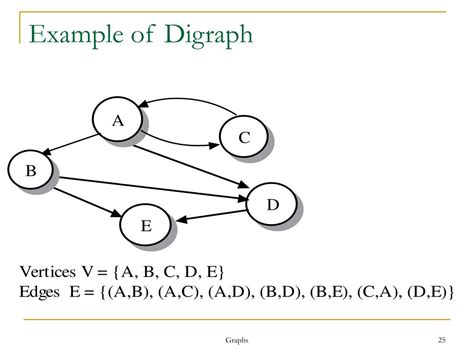 Ppt Graphs And Networks Powerpoint Presentation Free Download Id 2977890