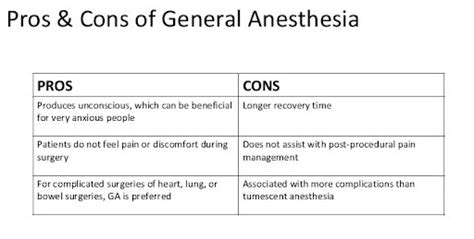 Find Out If General Anesthesia Is Dangerous Laser Lipo And Vein Center