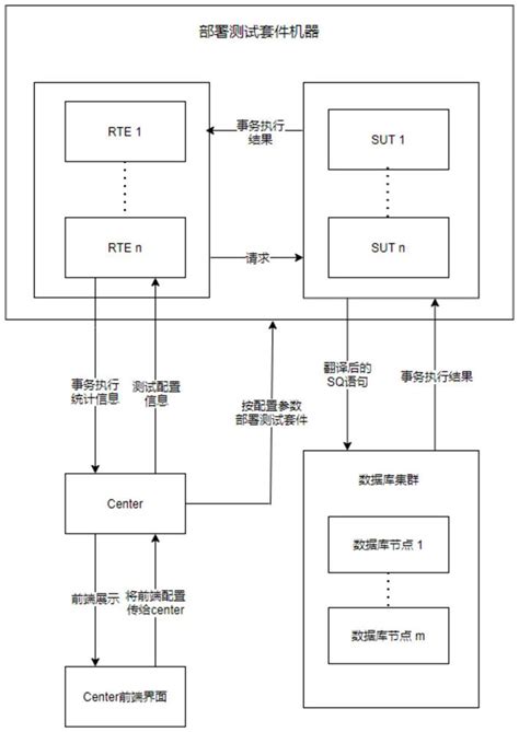 Distributed Database Performance Optimization Scheme Based On Openreset Eureka Patsnap