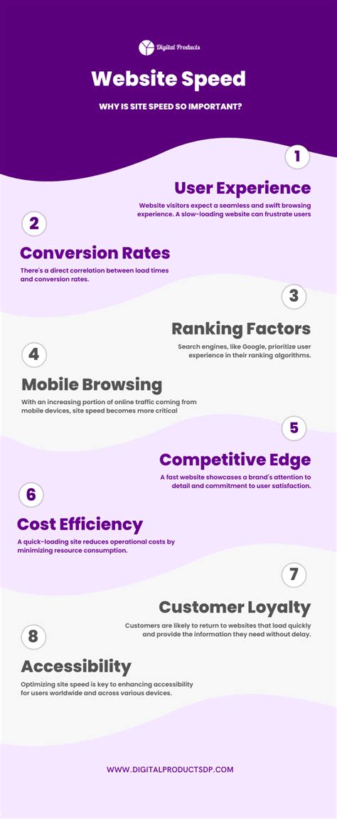 Why Website Speed Is Important 7 Reasons