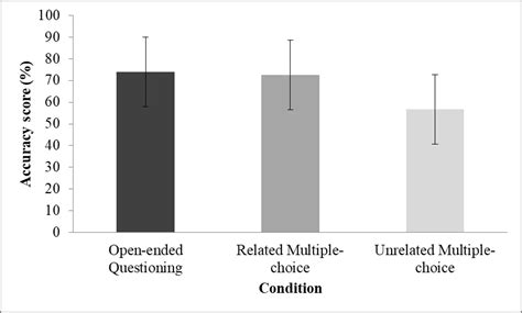 Multiple Choice Questions With Related Distractors A Viable Alternative To Open Ended Questions