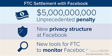 剑桥分析事件落幕， Facebook 认罚 50 亿美元 Csdn博客