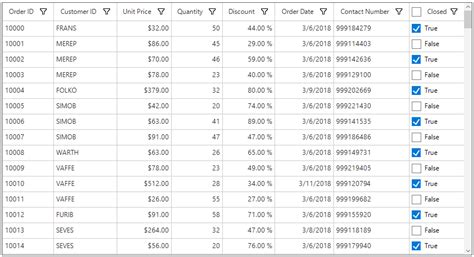 Column Types In Winforms Datagrid Control Syncfusion