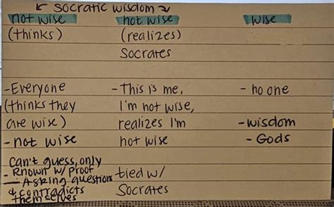 Unit 2 Exam Flashcards Quizlet