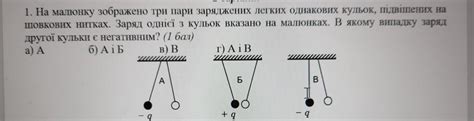 1 На малюнку зображено три пари заряджених легких однакових кульок