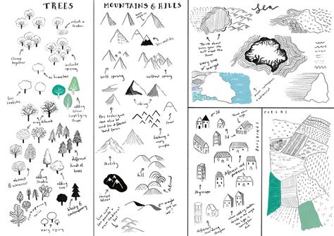 How To Draw An Illustrated Map Part 7 Landscape Details